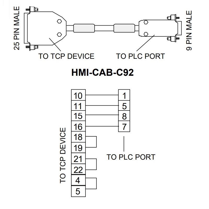 HMI-CAB-C92